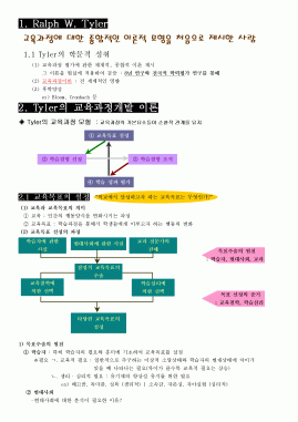 타일러(Tyler)의 교육과정 개발이론-1페이지