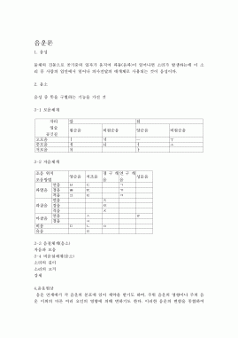 국어 문법, 음성학 , 통사론 요약정리-1페이지