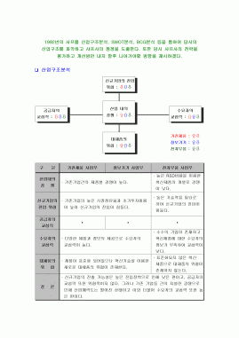 샤프(sharp)의 경영전략분석-1페이지