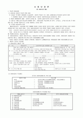 사회보장론에 관한 종합적인 요약 및 정리,고찰-1페이지