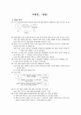 (소설분석) 이청준, 〈눈길>-1페이지