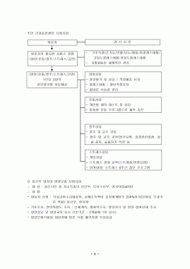 보건소 특수사업-1페이지