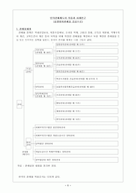 탄력관세제도의 적용과 사례연구-1페이지