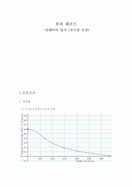 암페어 법칙(자기장 측정)-1페이지