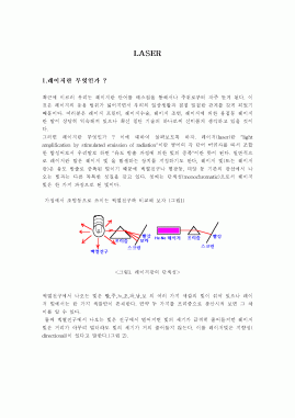 Laser의 정의 및 원리-1페이지