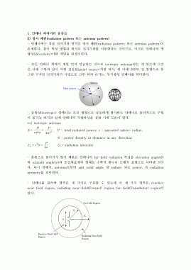 안테나 일반 이론 및 특성 평가 요소-1페이지