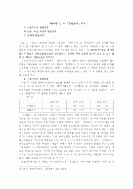 김동인의 배따라기 소설분석-1페이지
