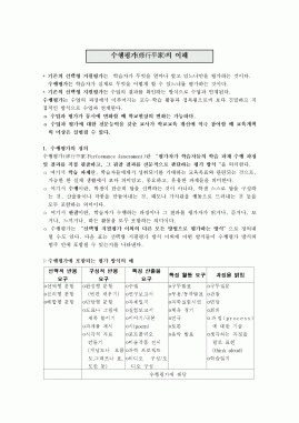 [교육] 수행평가(修行平家)의 이해-1페이지