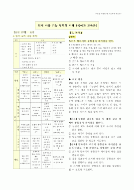 국어과 교육론 쓰기 영역 정리-1페이지