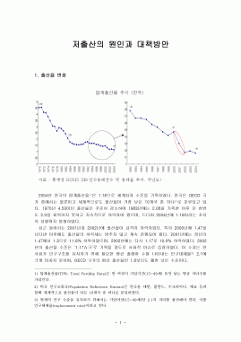 [사랑의 경제학] 저출산의 원인과 대책방안-1페이지