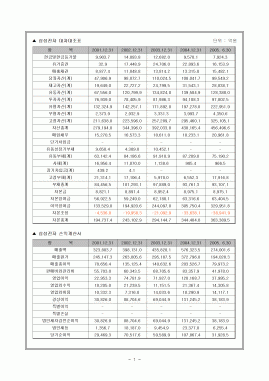 현대자동차와 삼성전자 분석-1페이지