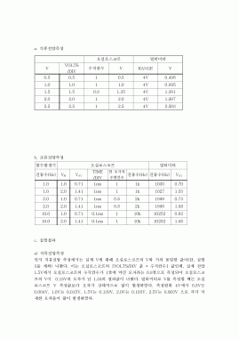 17장 전자측정 연습 실험 결과레포트-1페이지