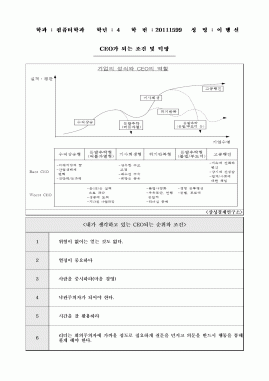 CEO가 되는 조건 및 덕망-1페이지