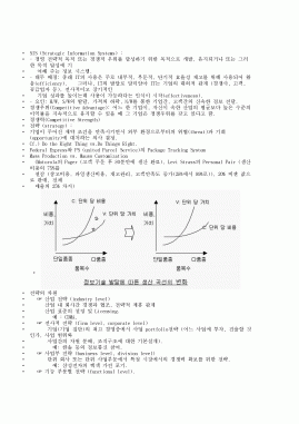 경영정보 시스템 요약 자료-1페이지