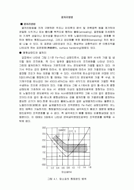 열처리 방법-1페이지