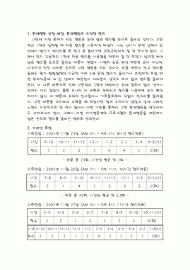 자기행동계약프로그램-나의 문제 행동에 대한 자가치료 보고서-1페이지