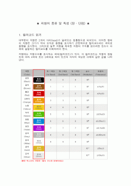 저항의 종류 및 장단점-1페이지