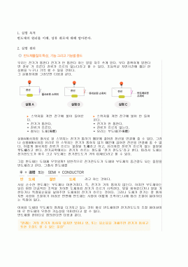 반도체 정류 회로-1페이지