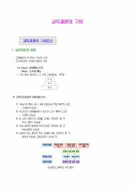 교육과정의구성-1페이지