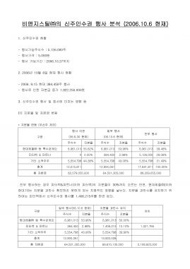 비앤지스틸㈜의 신주인수권(061006 현재)-1페이지