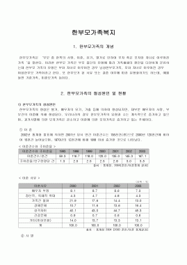 한부모 가족 편부모 모자가정 부자가정 미혼모 미혼부 한부모가정 사례-1페이지