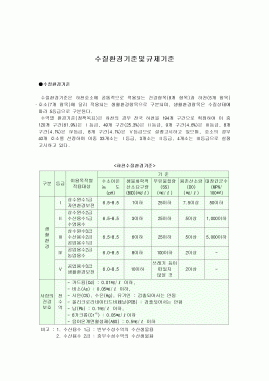 수질 환경 기준 및 규제 기준-1페이지