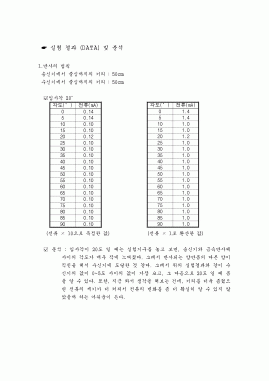 반사, 굴절, 편광, 브레스터 각, 단일슬릿 간섭, 브랙 회절 실험-1페이지