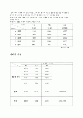 실생활속의 미니탭사용후 분산분석 자료분석-1페이지