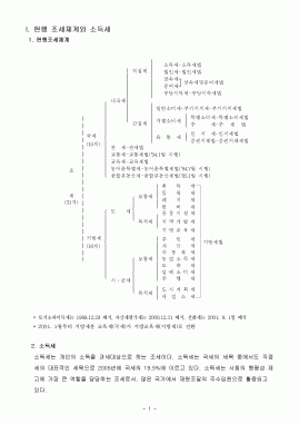 종합소득세제 분석 및 문제점-1페이지