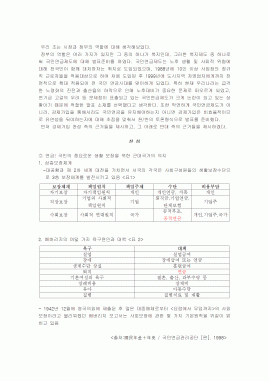 국민연금에 대한 논란-1페이지