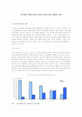 [e비즈니스]저작권법 개정에 따른 온라인 음악시장의 동향과 전망-1페이지