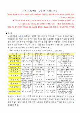 노사관계 법‧제도 선진화 방안의 타결(로드맵)-1페이지