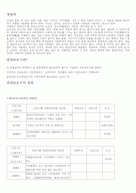 안전보호구-1페이지