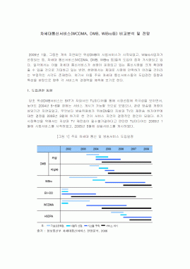 [e비즈니스)차세대통신서비스(WCDMA, DMB, WiBro등) 비교분석 및 전망-1페이지