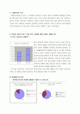 여성취업과 여성취업난에 관하여-1페이지