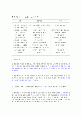 <9박10일>일본 여행 계획-1페이지