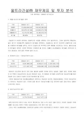 울트라건설(주) 재무제표및투자분석(061102-060630기준)-1페이지