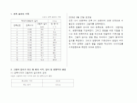 지구과학 그림자관측 실험 보고서-1페이지