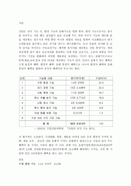 산림의 공익적 기능-1페이지