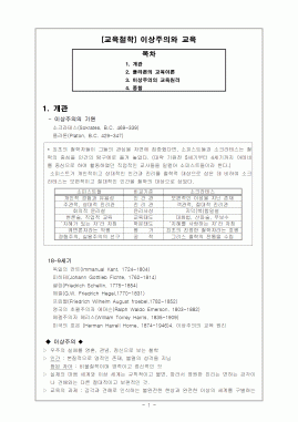 [교육철학] 이상주의와 교육에 대해서-1페이지