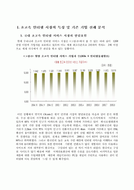 [마케팅조사] 초고속인터넷시장조사 및 파워콤 마케팅 전략 분석-1페이지