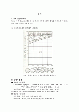 골재 (aggregates) -1페이지