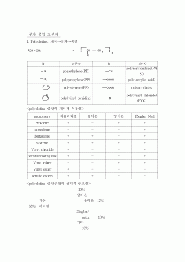 부가중합고분자-1페이지