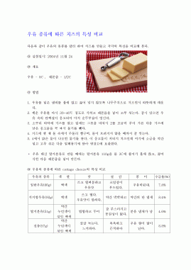 우유 종류에 따른 치즈의 특성 비교-1페이지