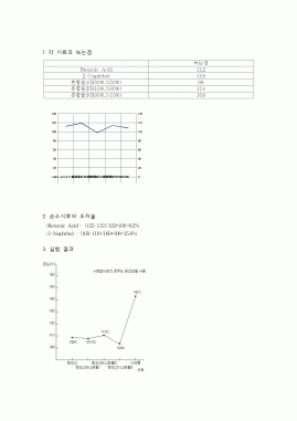 녹는점 측정 - 유기화학-1페이지