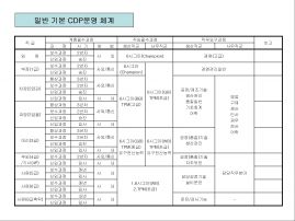 경력개발프로그램 설계사례-1페이지