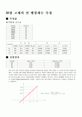 고체의 선 팽창계수(결과)-1페이지