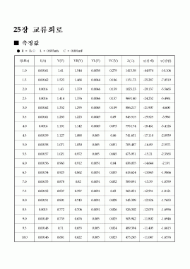 25장 교류회로(결과)-1페이지