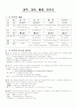 중국 광주,대만,홍콩,마카오 지역의 연구 및 조사-1페이지