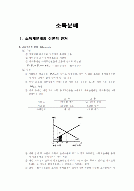 소득분배에 관한 정리와 이해-1페이지